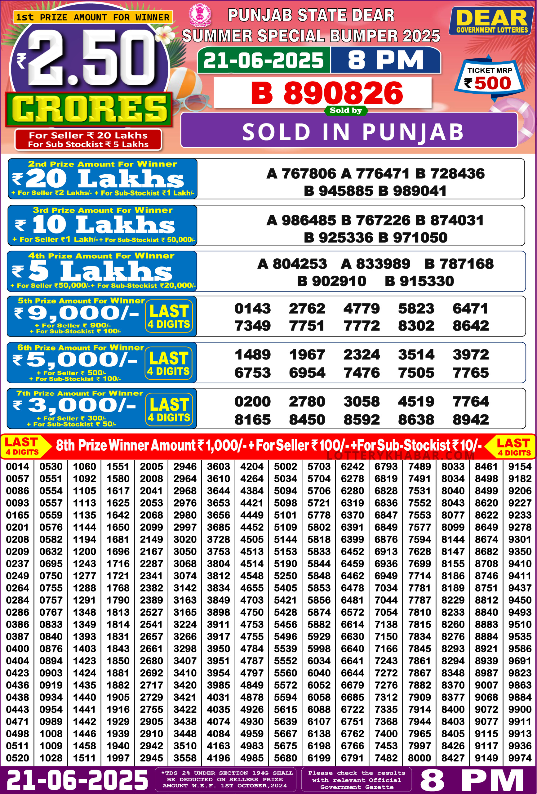 Punjab State Dear Summer Special Bumper Lottery Result 21/06/2025