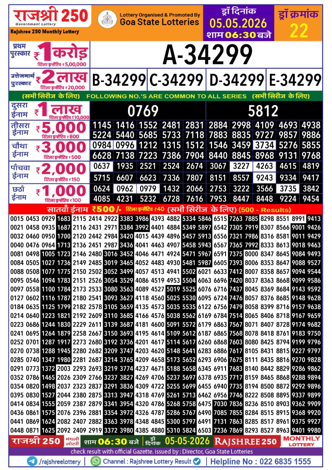 Rajshree 250 Monthly Lottery Result Live 05/05/2026